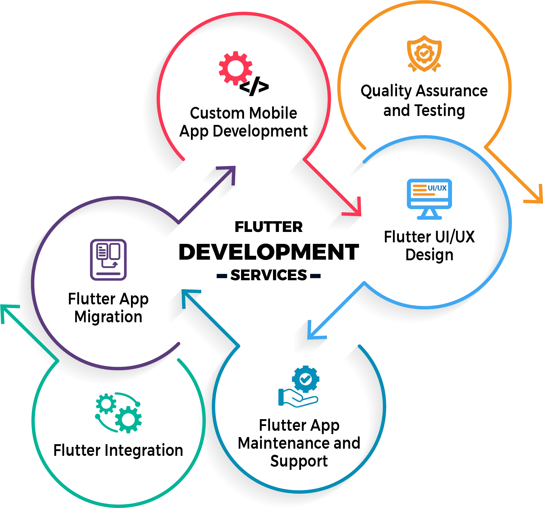 Flutter App Development Services Flutter Development Company